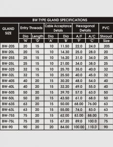 Cable Glands Type BW | Everwell Cables & ElectricalEverwell Cables ...